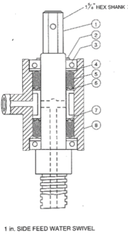 Water Swivels - PennDrill McKees Rocks - Pennsylvania Drilling Company